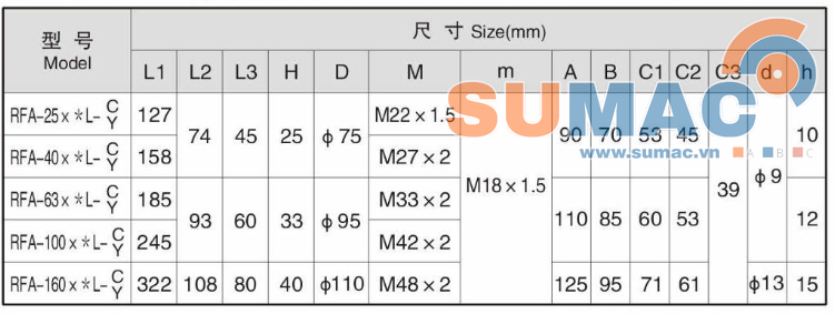 LỌC DẦU thủy lực RFA - Sumac